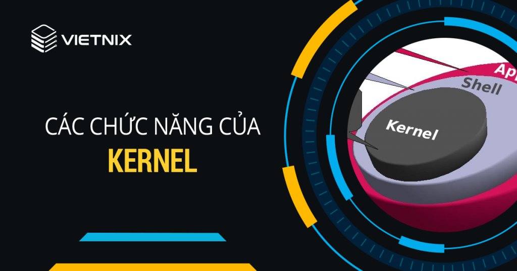 Kernel là gì? Các chức năng của Kernel trong hệ điều hành