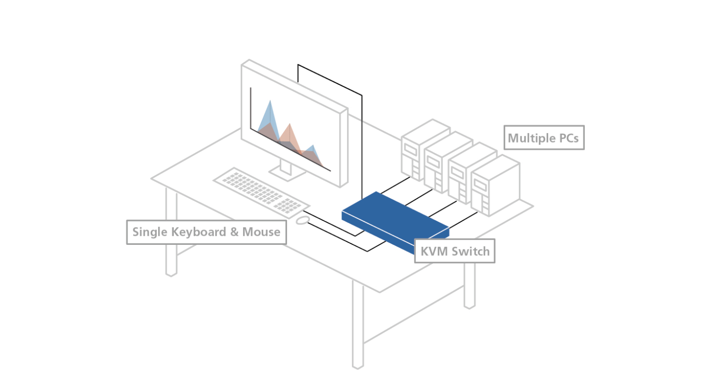 KVM Switch là gì? Tổng quan về KVM Switch dễ hiểu nhất