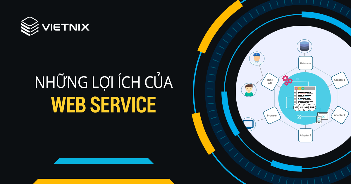 Web Service là gì? Cách thức hoạt động của Web Service