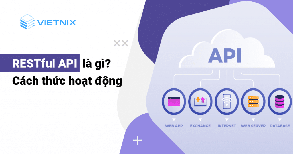 RESTful API là gì? Cách thức hoạt động của RESTful API