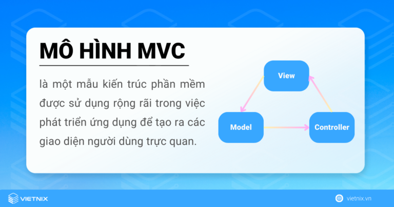 MVC là gì? Ứng dụng của mô hình MVC trong lập trình
