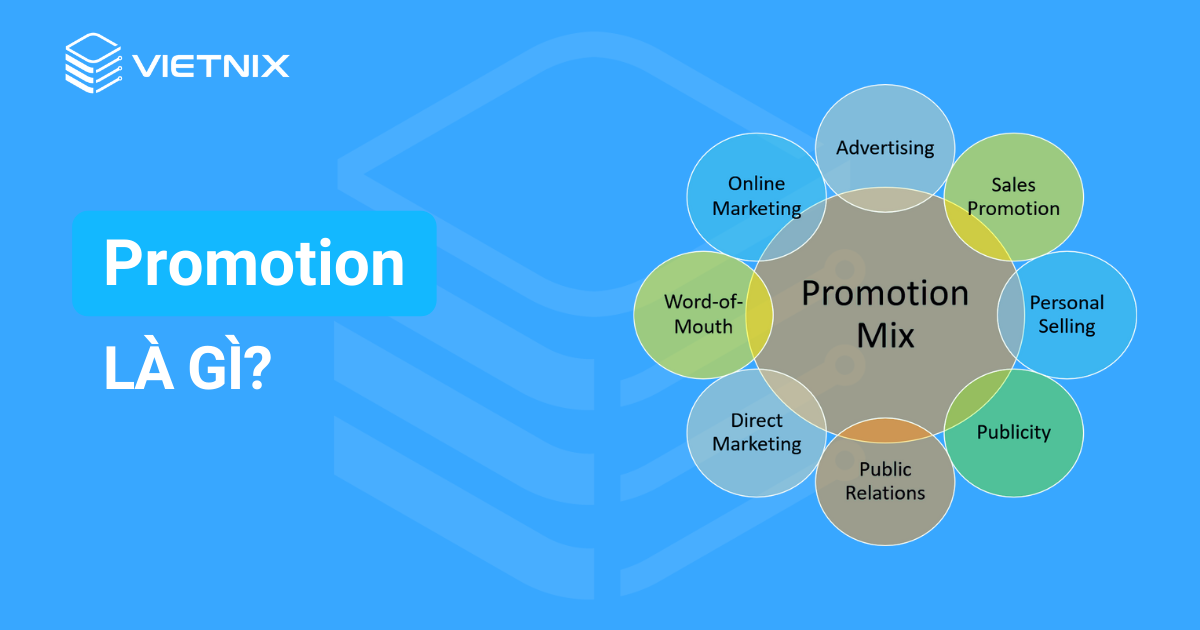 Promotion là gì? 8 yếu tố giúp xây dựng Promotion hiệu quả