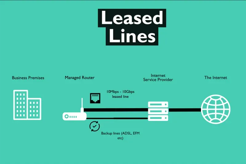 Leased Line là gì? Lợi ích vượt trội của Leased Line