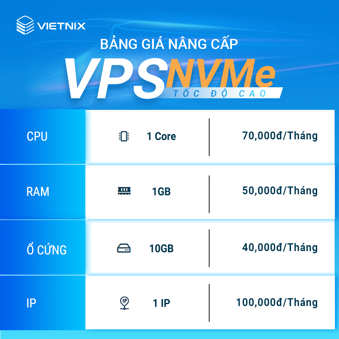 Vietnix ra mắt VPS NVMe nhanh gấp 10 lần thông thường