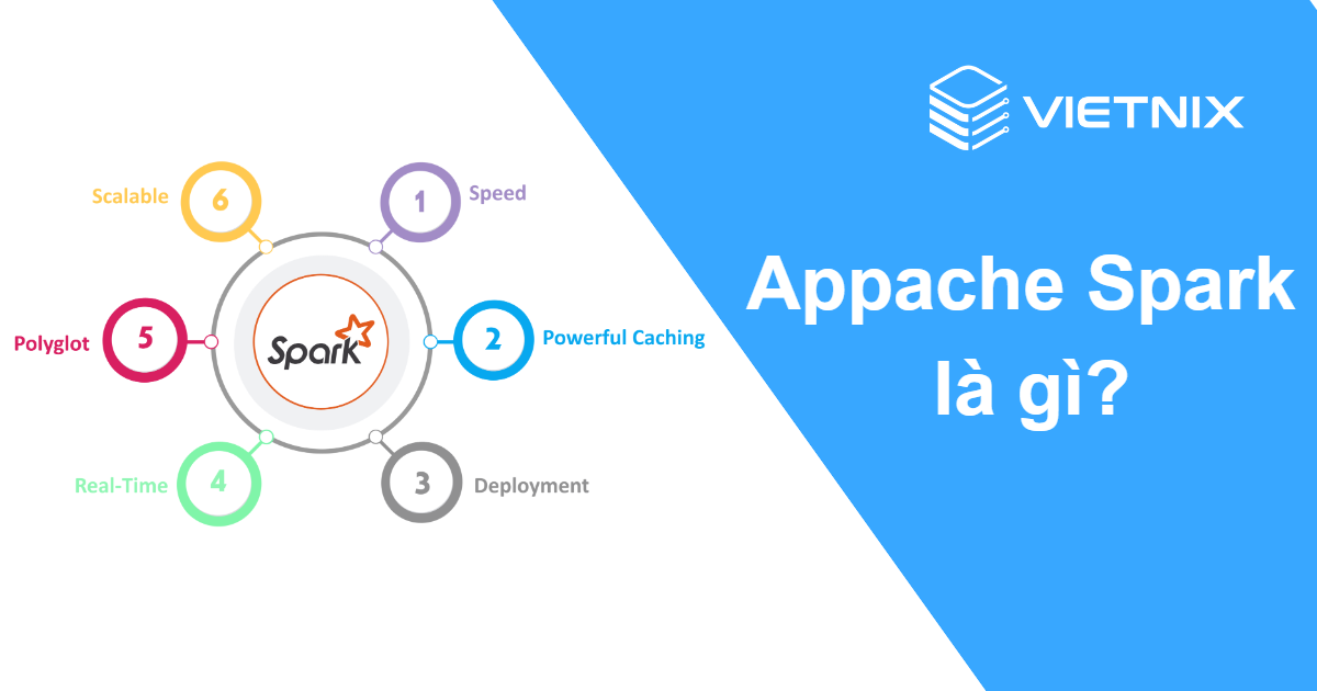 Apache Spark là gì? Lợi ích, tổng quan kiến thức từ A - Z