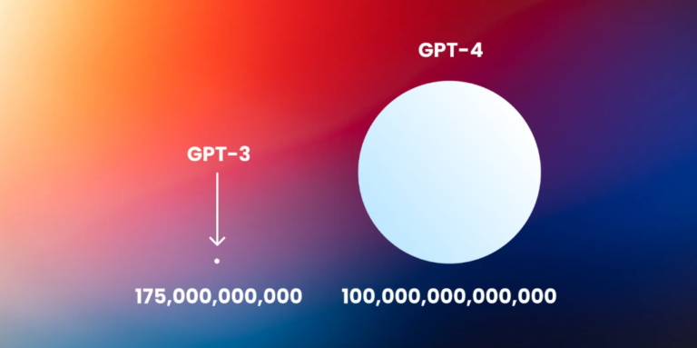 GPT-4 là gì? Những tính năng vượt trội của GPT-4 mang lại