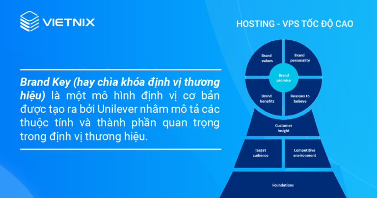 Mô hình Brand Key - Chìa khóa định vị thương hiệu thành công