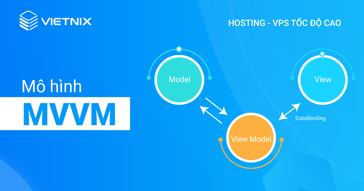 Tìm hiểu về mô hình MVVM. So sánh MVVM với MVC và MVP