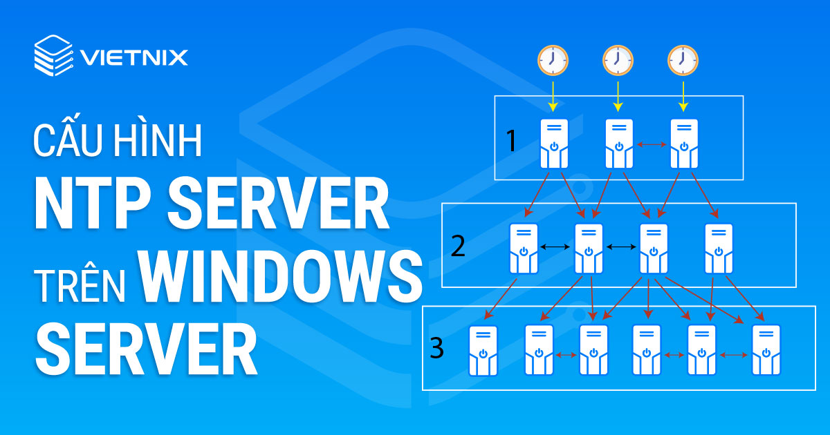 Cách cấu hình NTP Server trên Windows Server 2019 đơn giản