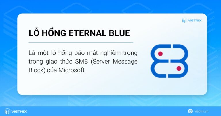 Khai thác lỗ hổng ETERNALBLUE trên Windows bằng Metasploit