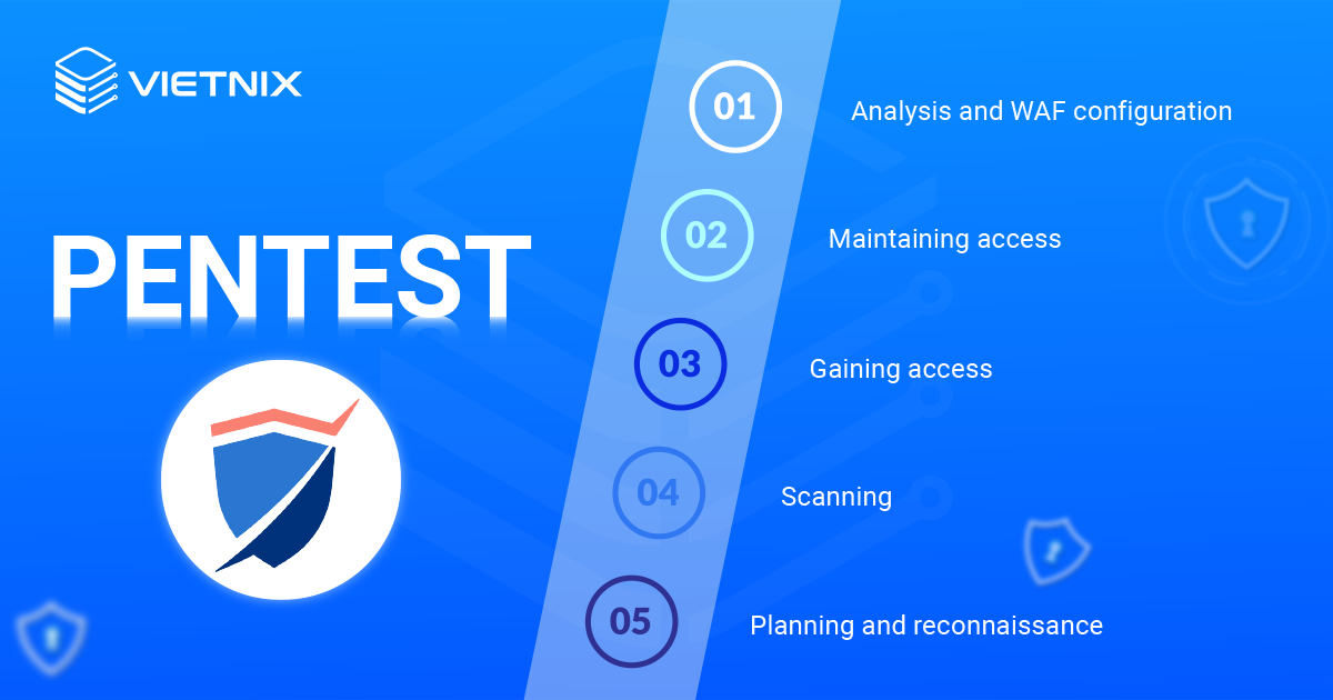 DDoS là gì? Dấu hiệu, cách xử lý và ngăn chặn hiệu quả