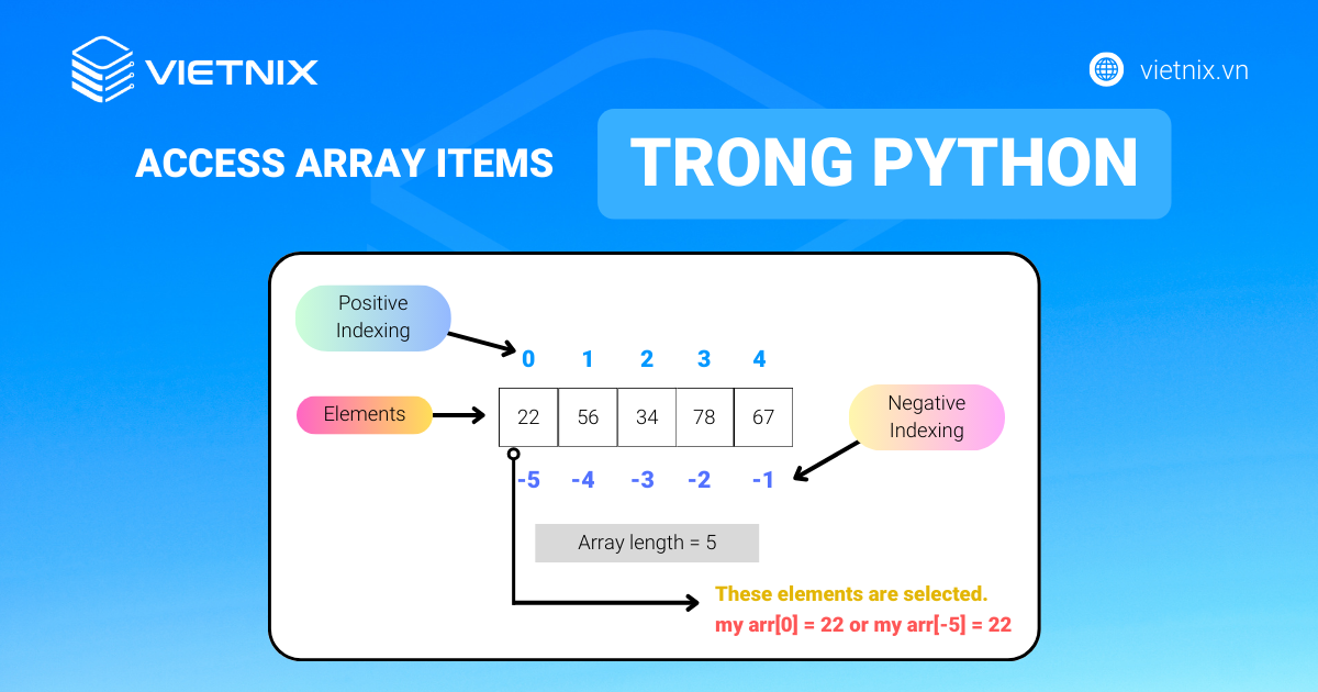 [2025] Cách truy cập phần tử của array trong Python