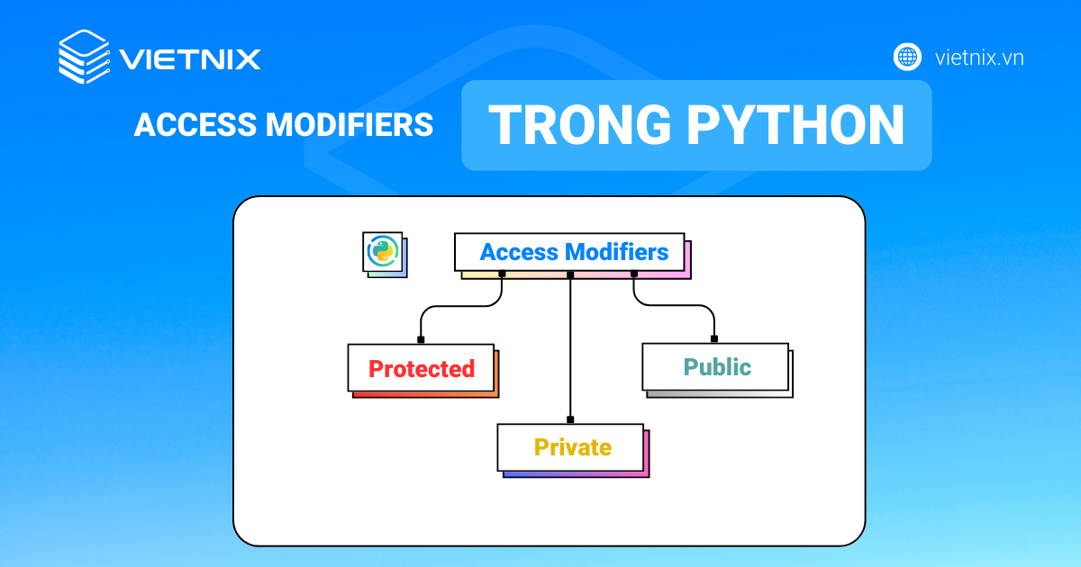 Access Modifiers trong Python: Cách kiểm soát truy cập biến