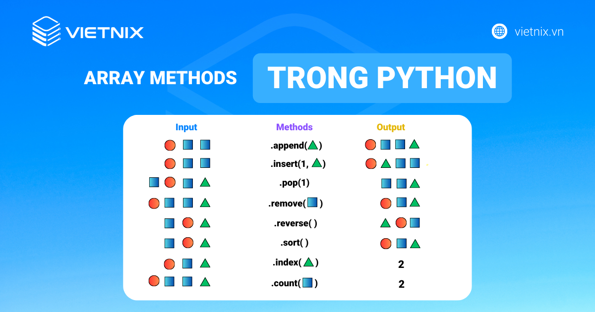 2025 | Tổng hợp các phương thức của mảng trong Python