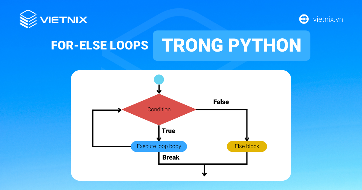 Vòng lặp for-else trong Python là gì? Cấu trúc và các ví dụ