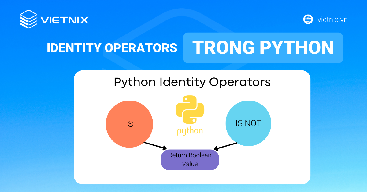 Toán tử nhận dạng trong Python
