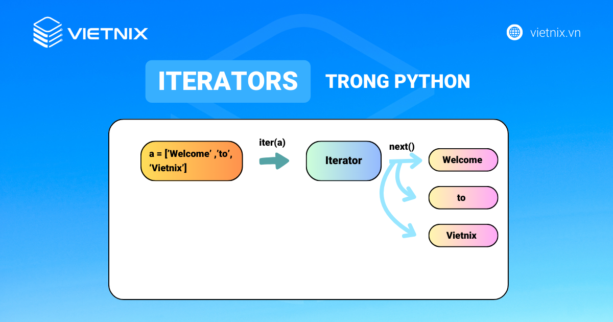 [2025] Hướng dẫn chi tiết về iterators trong Python