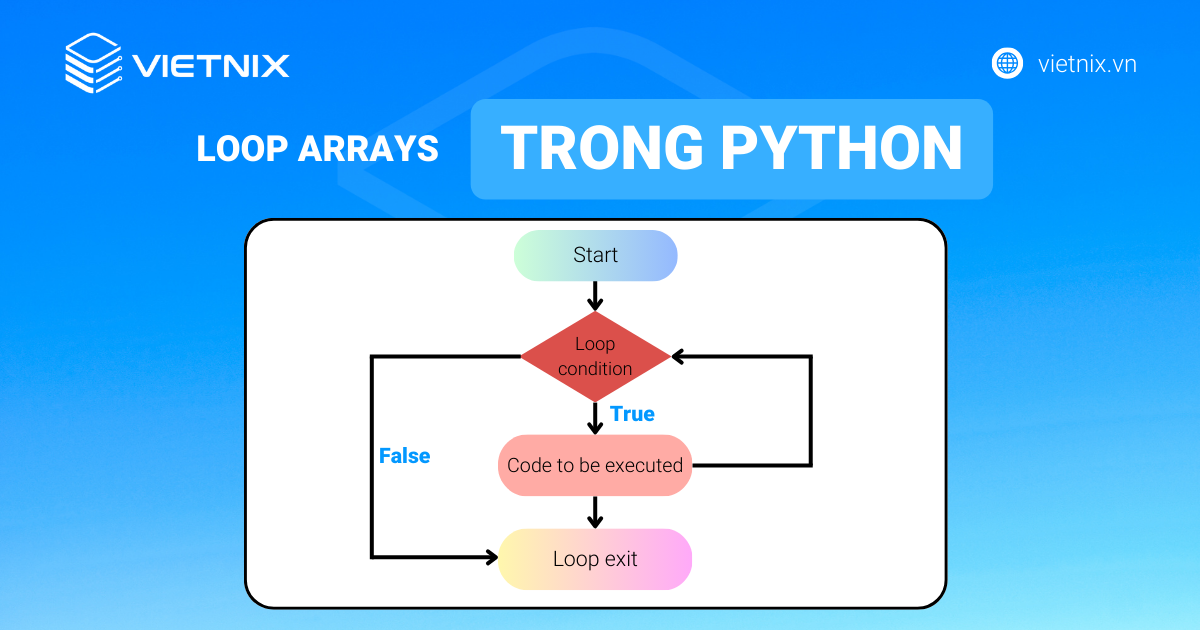 [2025] Cách sử dụng vòng lặp mảng trong Python