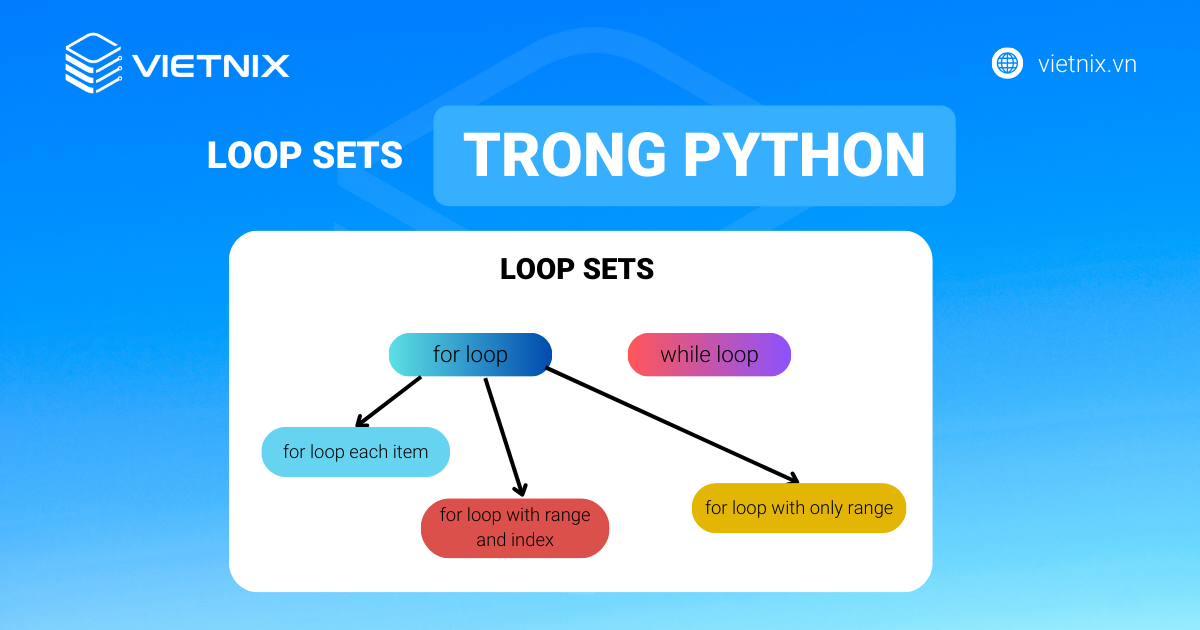 Các thao tác vòng lặp với set trong Python