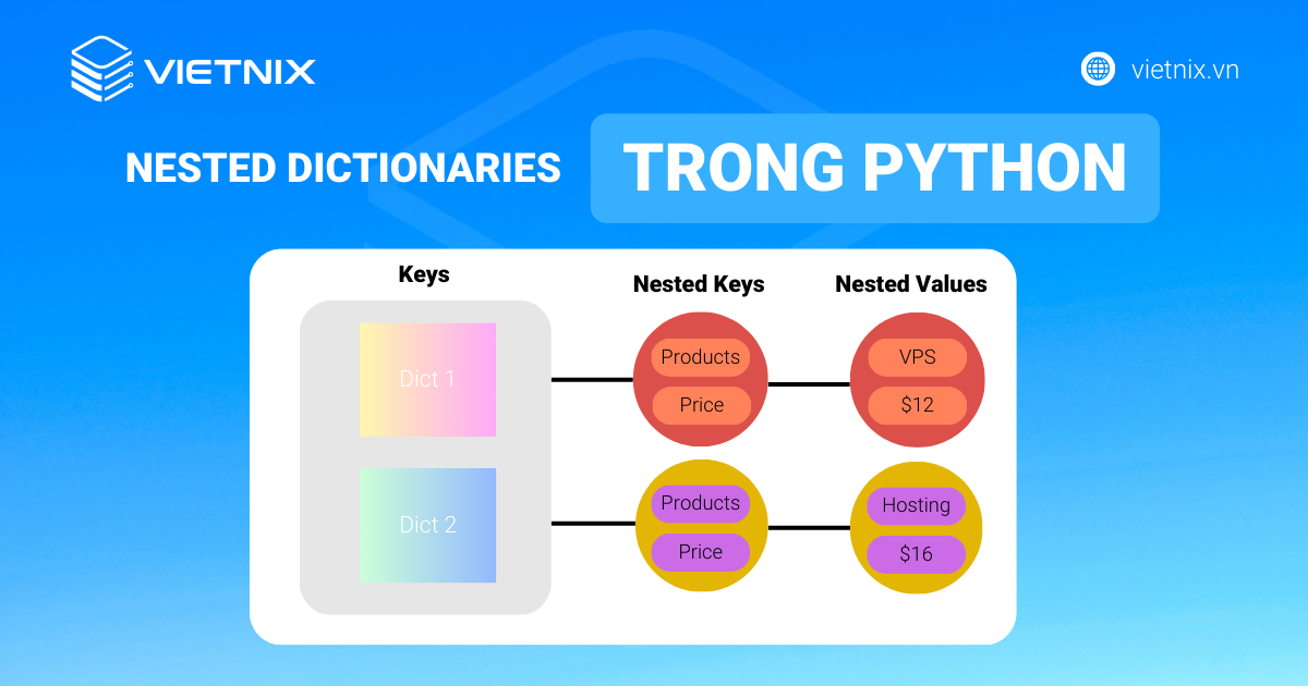 Chi tiết cách sử dụng nested dictionary trong Python Chi tiết cách sử dụng nested dictionary trong Python