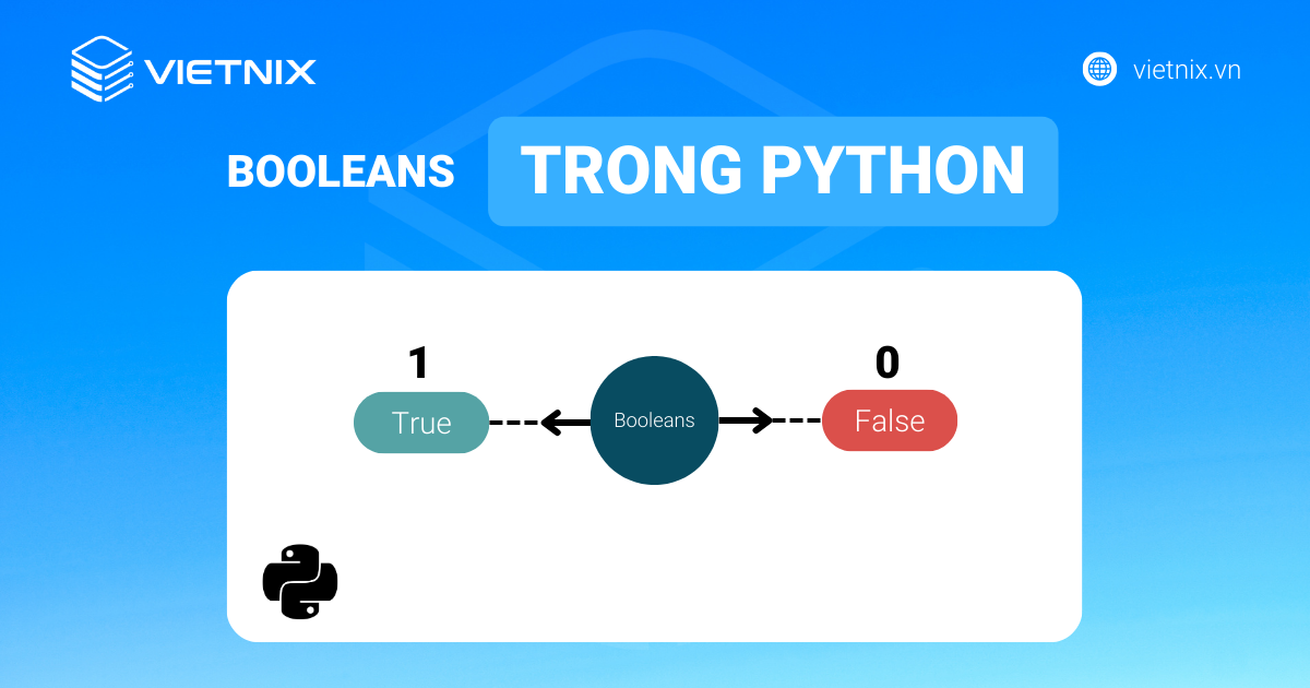 Kiểu dữ liệu Boolean trong Python