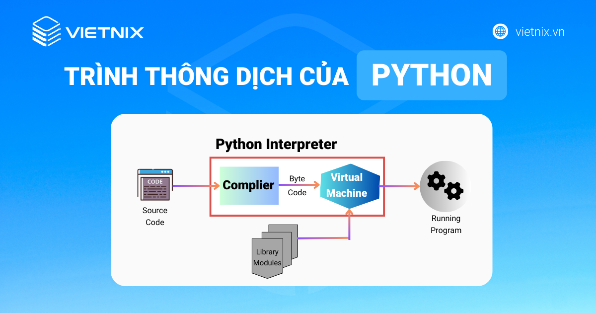 Trình thông dịch trong Python - Khái niệm và cách sử dụng