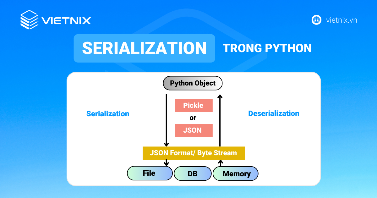 Serialization trong Python là gì? Hướng dẫn đầy đủ kèm ví dụ