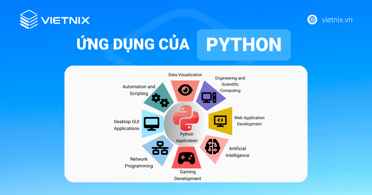 Ứng dụng của Python vào các lĩnh vực thực tế như thế nào?