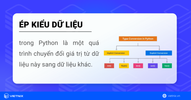 Ép kiểu dữ liệu trong Python