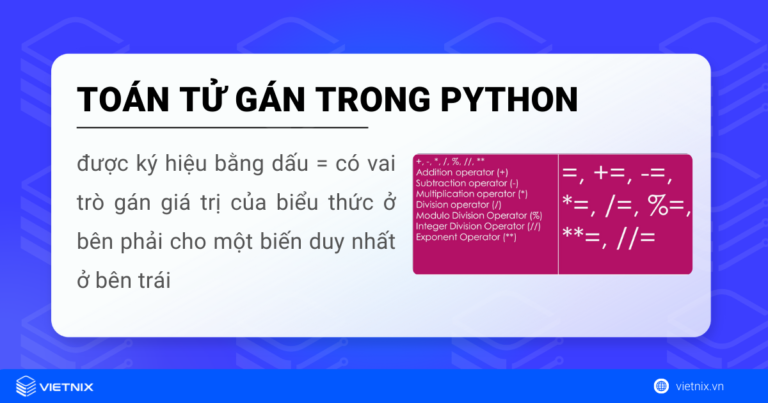 Toán tử gán trong Python