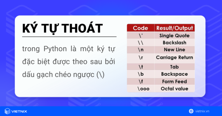 Ký tự thoát trong Python