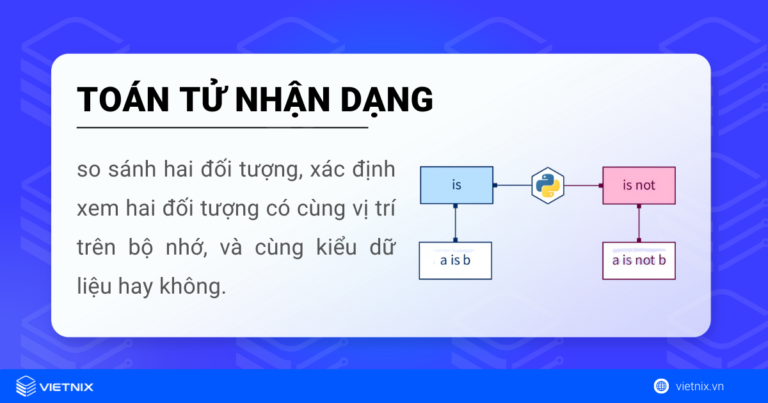 Toán tử nhận dạng trong Python