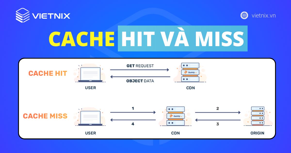 Tên miền ID.VN miễn phí | 2 cách đăng ký tên miền ID.VN