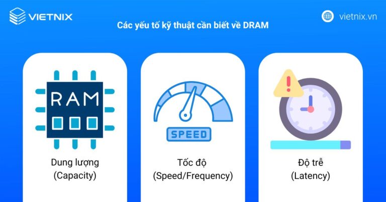 DRAM là gì? Cấu tạo và đánh giá ưu nhược điểm của DRAM