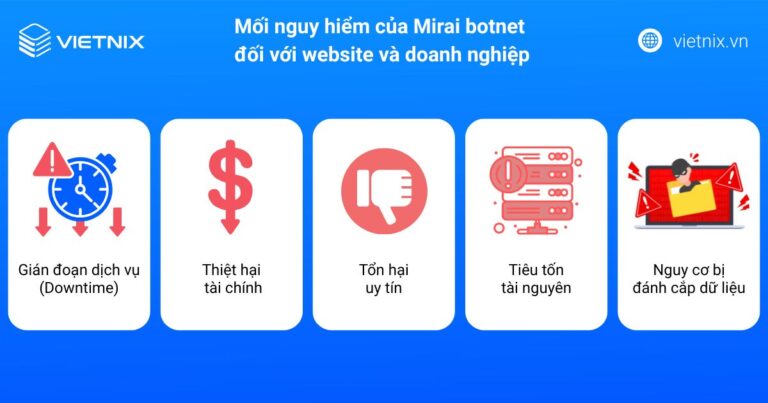 Mirai Botnet là gì? Cách phòng tránh Mirai Botnet hiệu quả