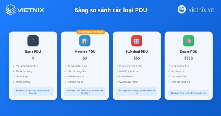 2026 PDU là gì? A - Z Chức năng và phân loại thanh nguồn PDU