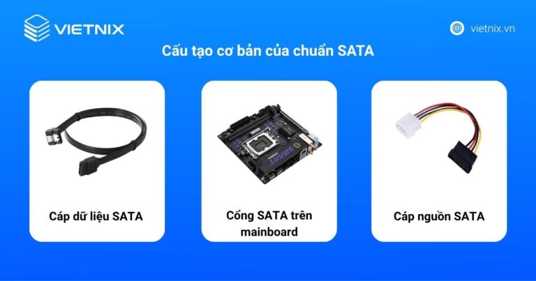SATA là gì? Tốc độ, vai trò với HDD/SSD và so sánh với NVMe