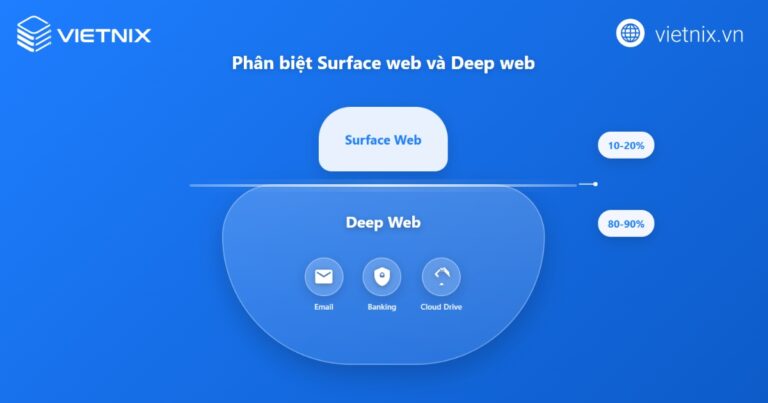 [2026] Deep Web là gì? So sánh giữa Deep Web với Dark web?