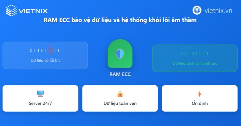 RAM ECC là gì? Sự khác nhau giữa RAM ECC và RAM thường