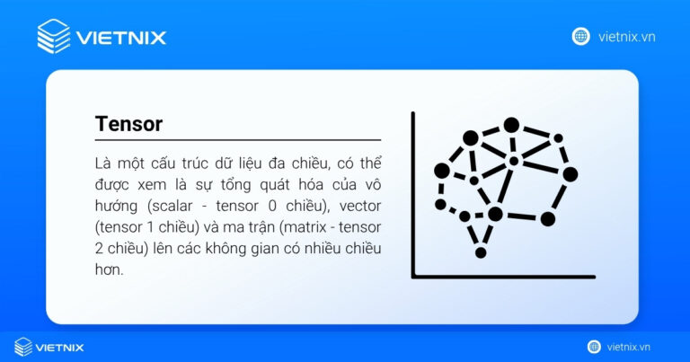 Tensor Core là gì? Ứng dụng, kiến thức về Tensor Core NVIDIA