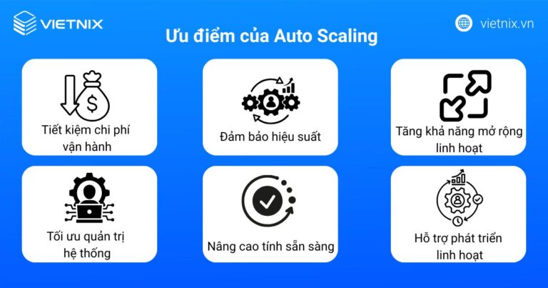 Auto Scaling là gì? Lợi ích khi sử dụng cho doanh nghiệp