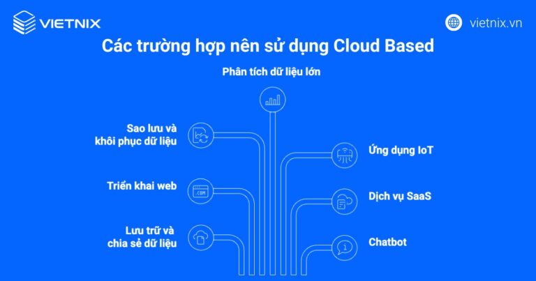 Cloud Based là gì? Cách phân biệt Cloud Based với Cloud Native