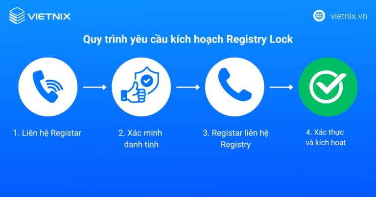 Registry Lock là gì? Bảo mật tối đa cho tên miền của bạn