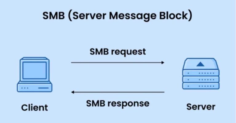 SMB là gì? Cách ngăn chặn các cuộc tấn công qua giao thức SMB
