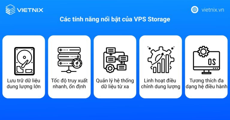 [2026] VPS Storage - Tổng quan về máy chủ ảo dung lượng cao