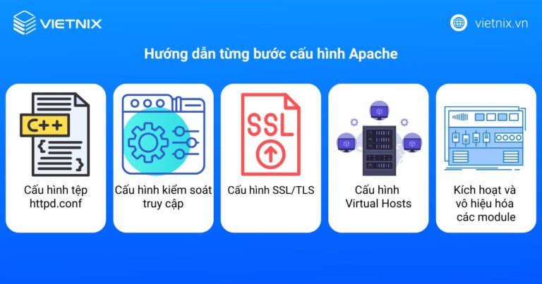 Apache là gì? Hướng dẫn cài đặt Apache Web Server chi tiết