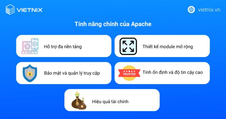 Apache là gì? Hướng dẫn cài đặt Apache Web Server chi tiết