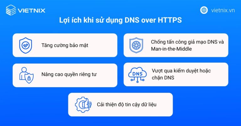 DNS over HTTPS là gì? Cách bật DNS over HTTPS Windows 10/11