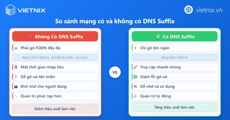 DNS Suffix là gì? Cách cài đặt DNS Suffix chi tiết, hiệu quả