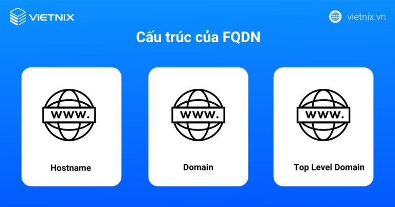 FQDN là gì? Ý nghĩa và khi nào cần sử dụng FQDN